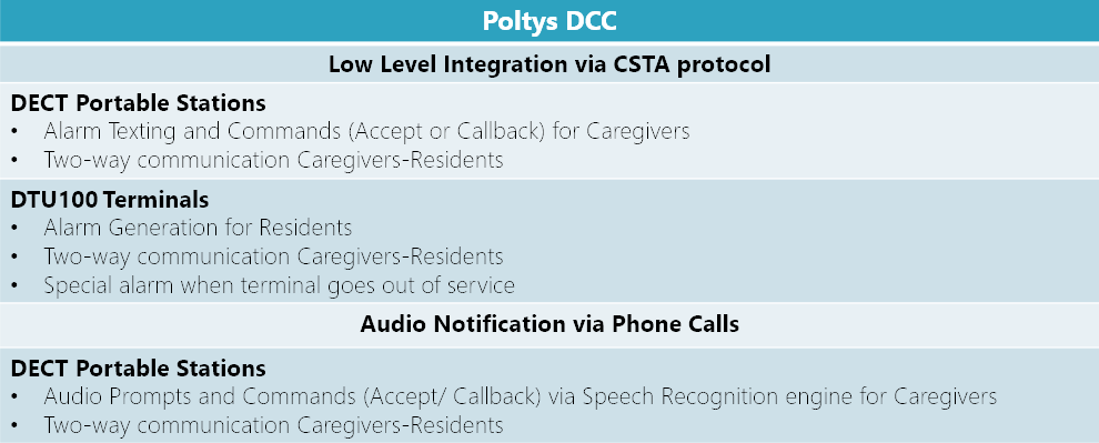 Poltys DCC - Wireless Nurse Call System